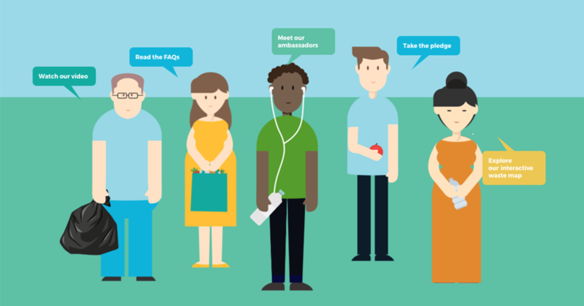 Waste Starts with U | All About Waste